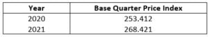Guide to Federal Retiree COLAs: What Are They and How Are They Calculated?