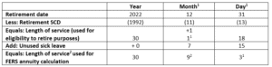 FERS Retirement Calculator: How to Calculate the FERS Basic Annuity
