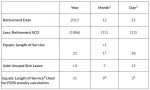 FERS Retirement Calculator: How to Calculate the FERS Basic Annuity