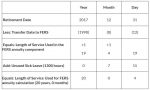 FERS Retirement Calculator: How to Calculate the FERS Basic Annuity