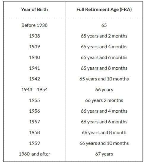 4 Benefits of Working Past Age 65 Federal Employees Should Consider