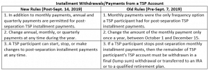 Understanding the New Changes to TSP Withdrawal Options - Part I