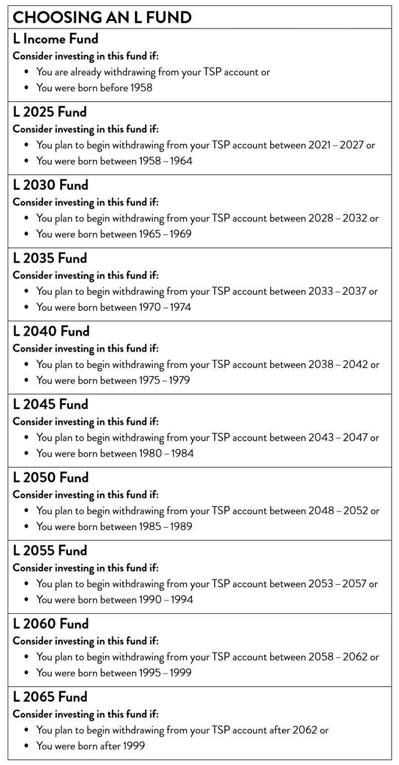 TSP Adding More Lifecycle (L) Funds July 1