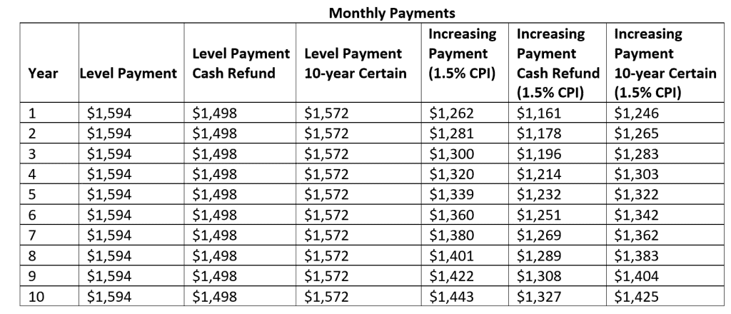 Understanding the TSP Life Annuity Withdrawal Option – Part II