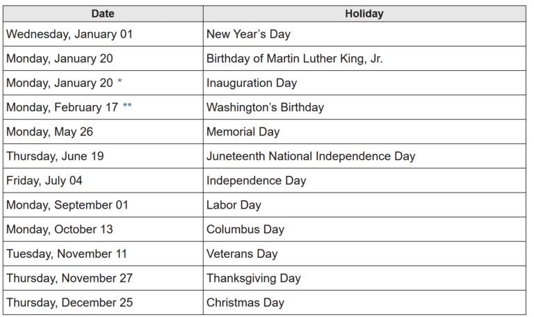 2025 Federal Holidays
