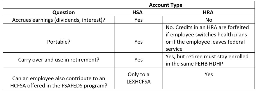 What Is a Health Reimbursement Account and Who Can Own One?