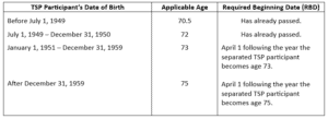 Special Considerations for TSP Distributions