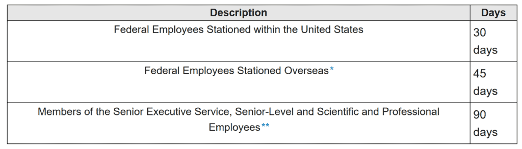 Additional Pay Period in 2023 Could Affect 'Use or Lose' Annual Leave ...