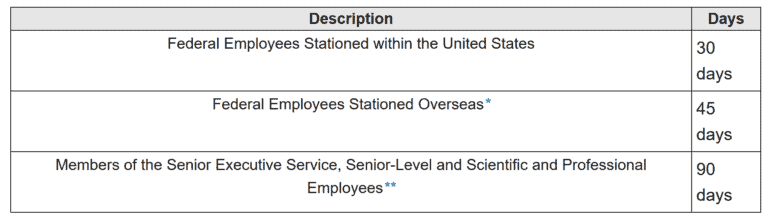 Additional Pay Period in 2023 Could Affect 'Use or Lose' Annual Leave ...