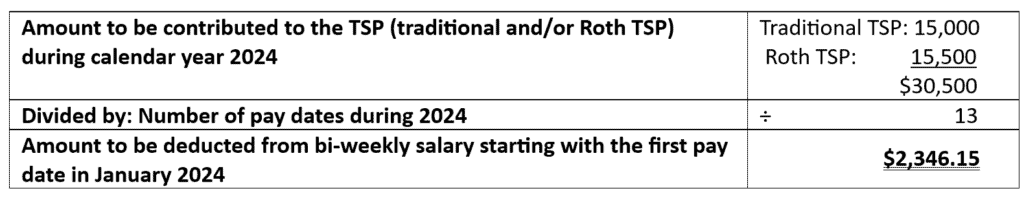 End-of-Year 2023 and Pre-2024 TSP Moves Federal Employees Should Consider