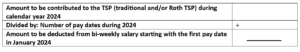 End-of-Year 2023 and Pre-2024 TSP Moves Federal Employees Should Consider