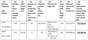 How the 2024 Federal Pay Raise Affects a Retiring Employee’s Lump-Sum ...