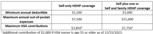 HSA Contributions: Reaping the Tax Benefits
