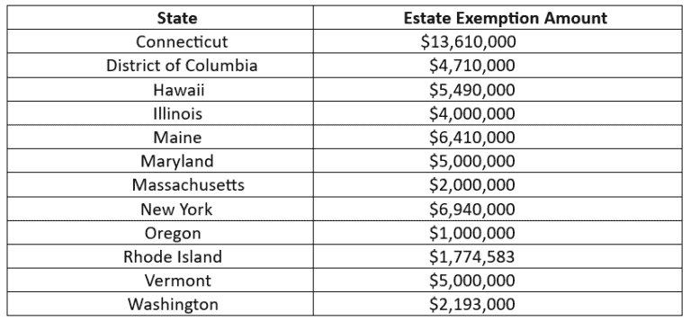 Important Tax Issues for Life Insurance