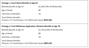 Withdrawal of Social Security Claim Within First Year