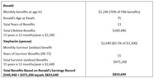 Withdrawal of Social Security Claim Within First Year