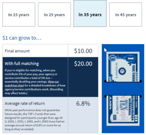 TSP Launches Growth Potential Tool