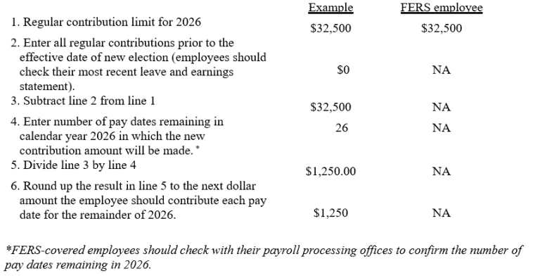 How to Maximize Your 2026 TSP Contributions and Not Lose Agency ...
