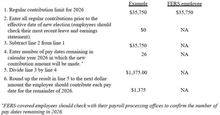 How to Maximize Your 2026 TSP Contributions and Not Lose Agency ...