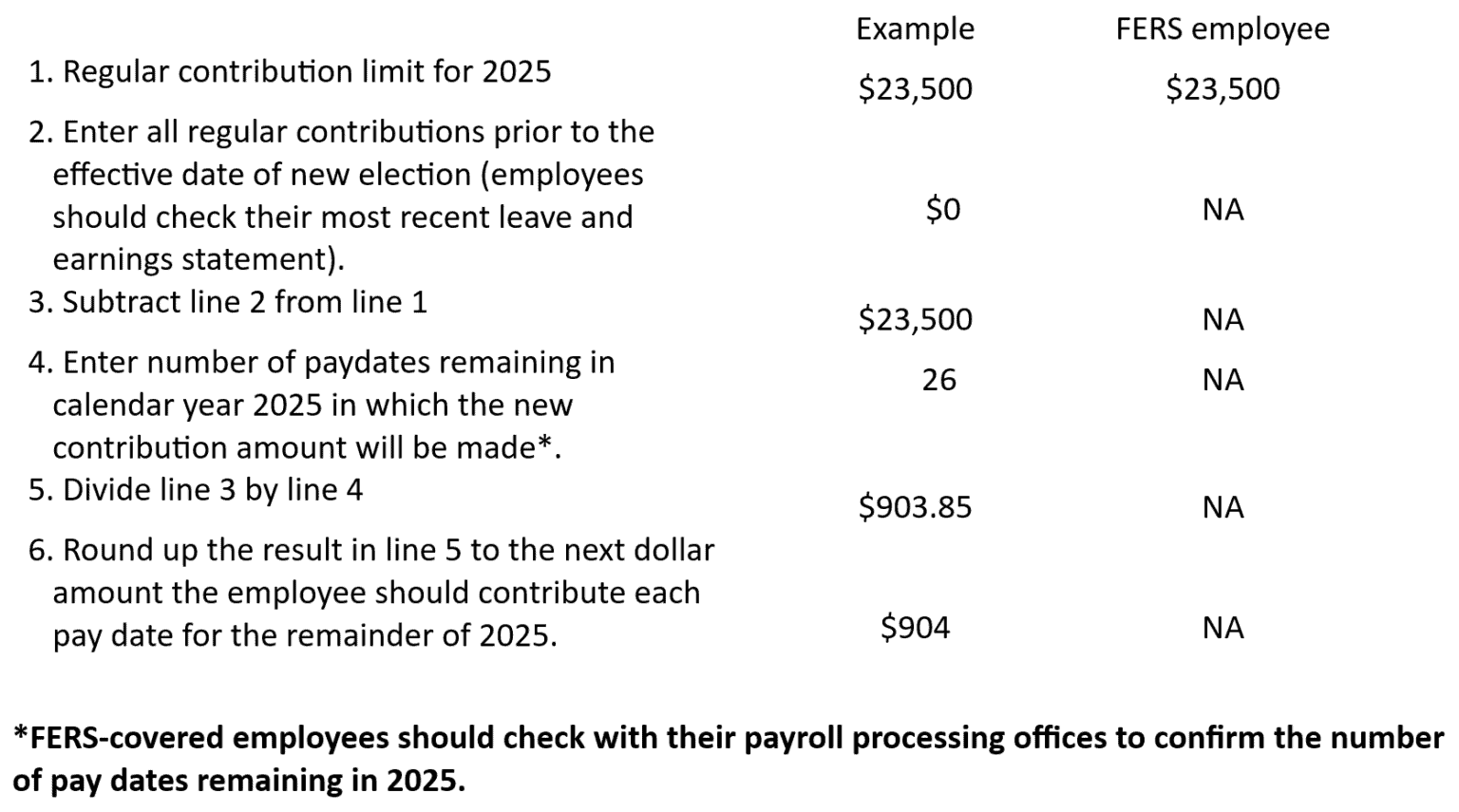 How to Maximize Your TSP Contributions and Not Lose Agency Matching ...