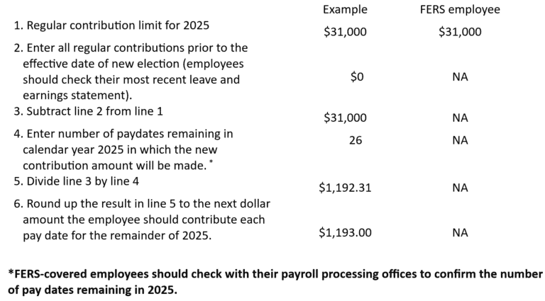 How to Maximize Your TSP Contributions and Not Lose Agency Matching ...