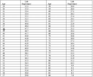 TSP Withdrawals, Pre-Age 55, Penalty-Free: TSP Annuity and TSP Monthly ...