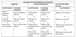 TSP Withdrawal Option: Annuity Purchase