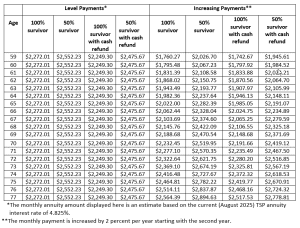 TSP Withdrawal Option: Annuity Purchase