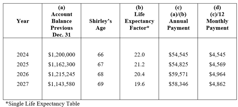 TSP Withdrawal Option: Installment Payments (Automatic Withdrawals)