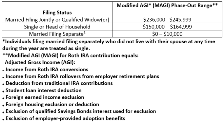 IRA Contributions: Important Rules & Considerations for Federal Employees