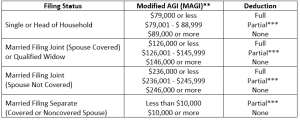 IRA Contributions: Important Rules & Considerations for Federal Employees