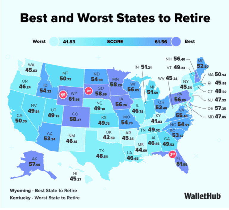 Best (and Worst) States to Retire in 2026