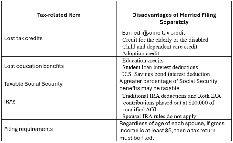 Choosing the Right Tax Filing Status