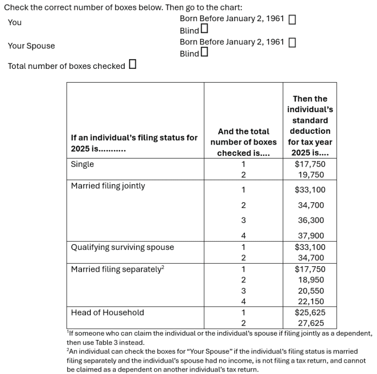 New Standard Deduction: Tax-Planning Opportunities for Seniors